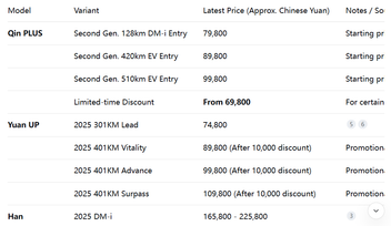 BYD Electric Car Models and Prices Chart (2025 Update) – BYDAC